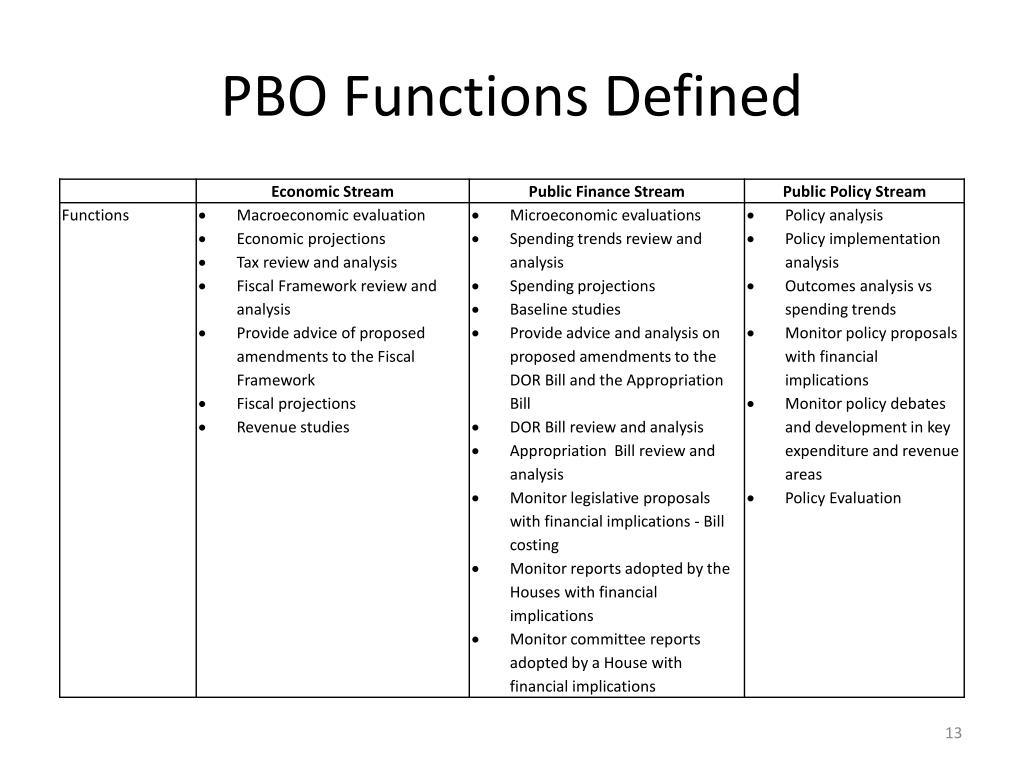 PPT - The Parliamentary Budget Office (PBO) PowerPoint Presentation ...