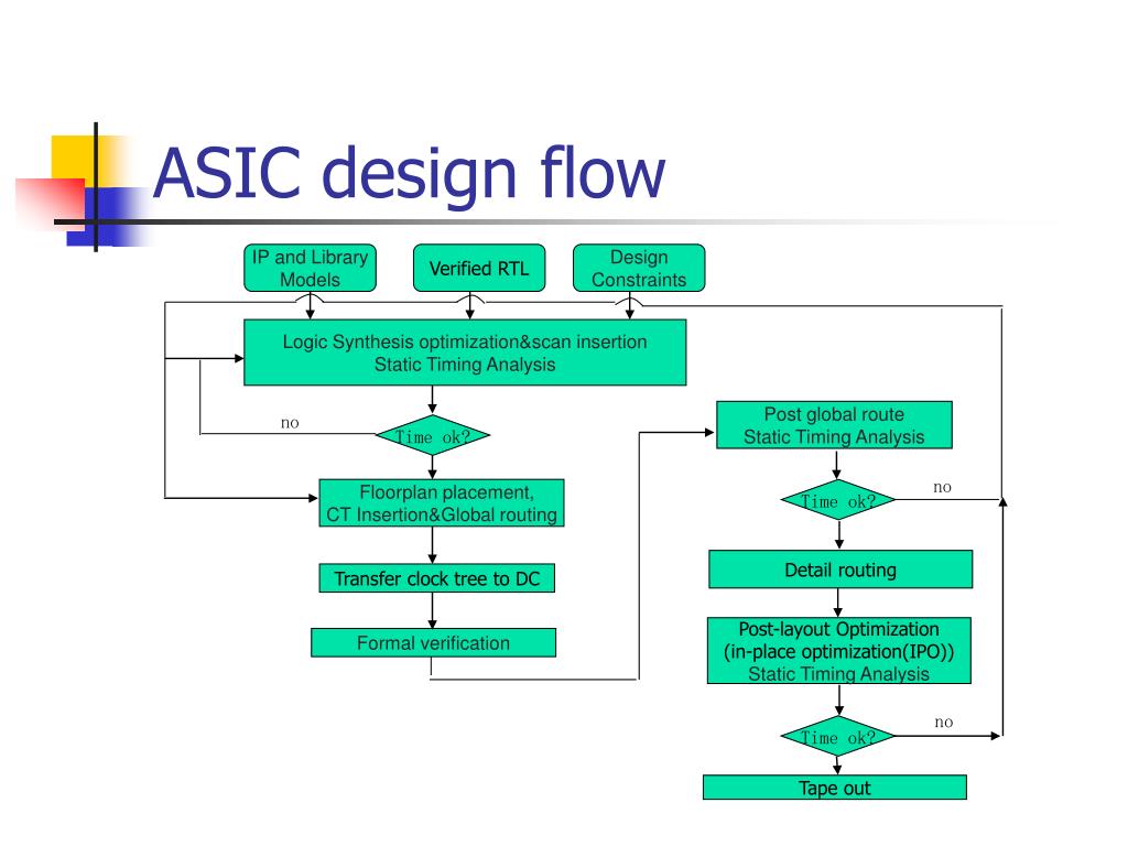 Asic Design Flow Block Diagram Asic Design Flow