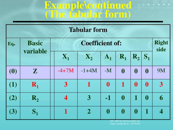 PPT - Linear Programming: The Simplex Method PowerPoint Presentation ...