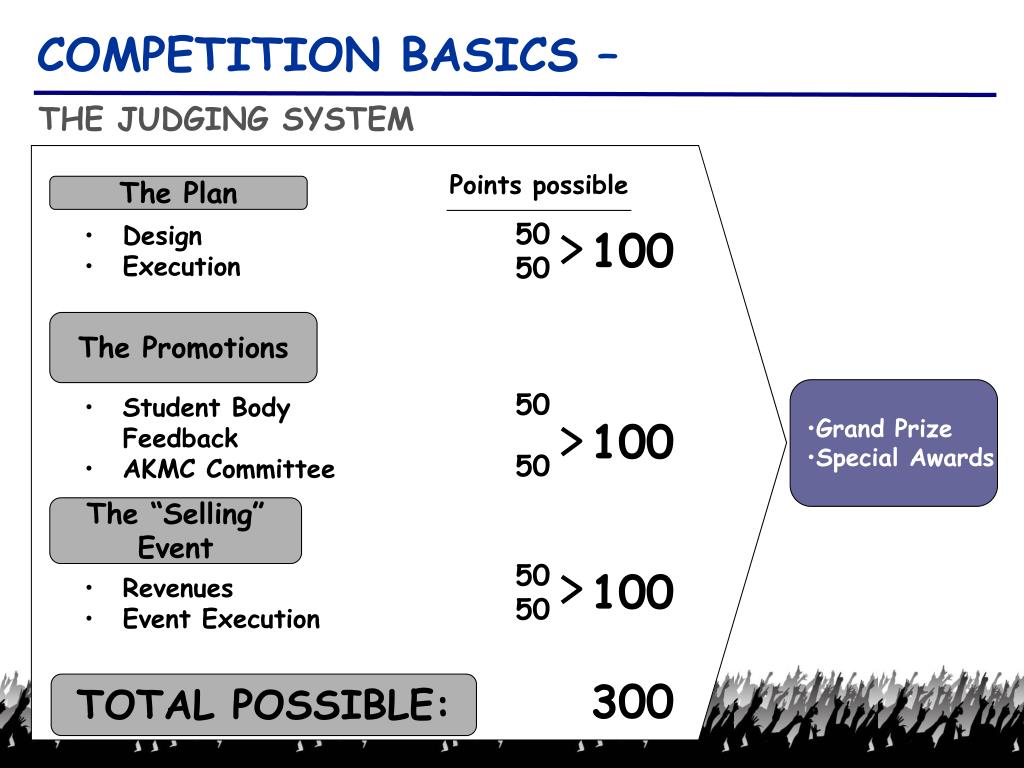 PPT - Annual Kellogg Marketing Competition 2006 PowerPoint Presentation ...