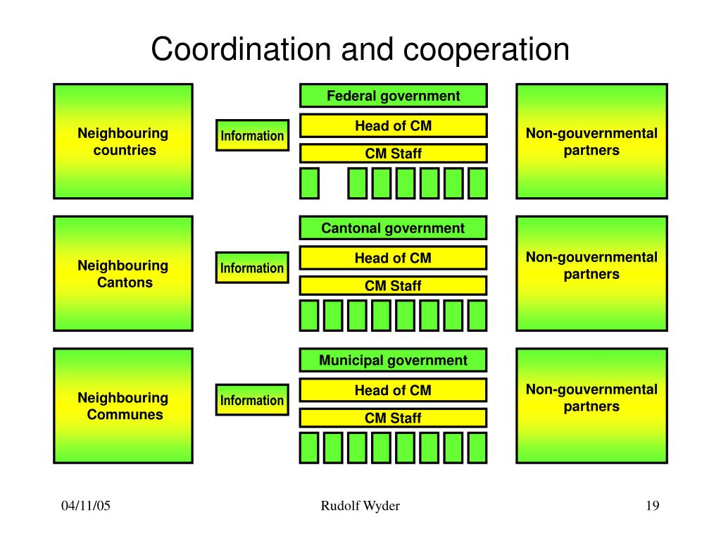 PPT - Civil Emergency / Crisis Management: Civil Emergency Coordination ...