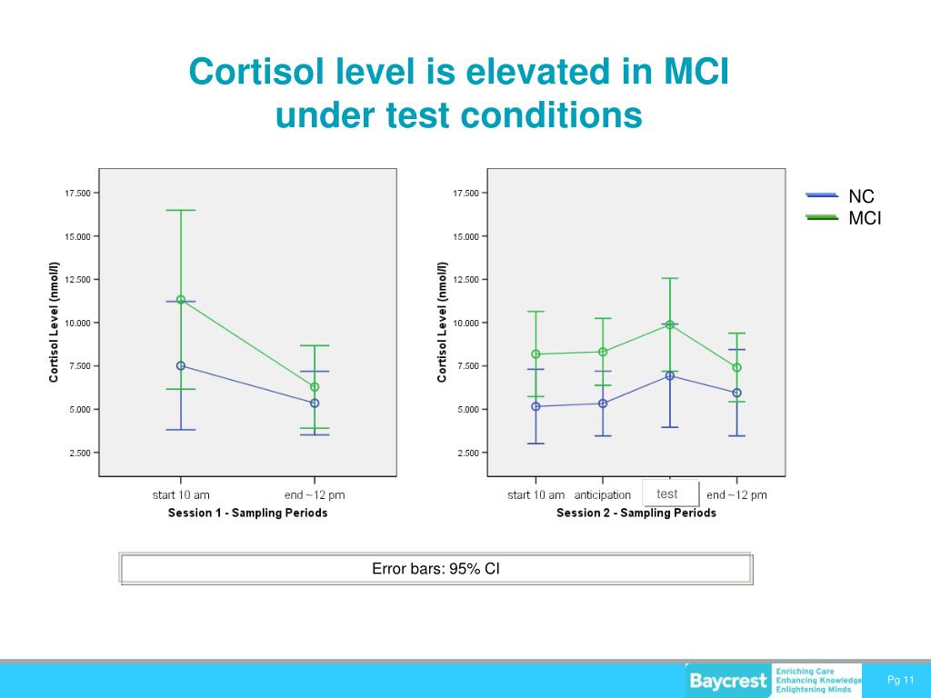 PPT - Alzheimer’s Disease International March 29, 2011 PowerPoint ...