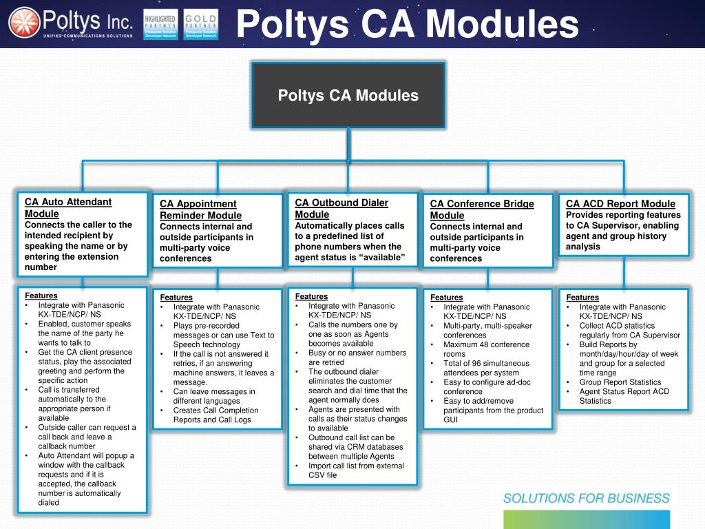 PPT - Poltys Unified Communication Solutions Jan 2013 PowerPoint ...