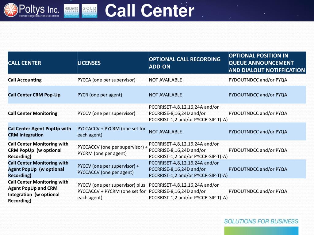 PPT - Poltys Unified Communication Solutions Jan 2013 PowerPoint ...