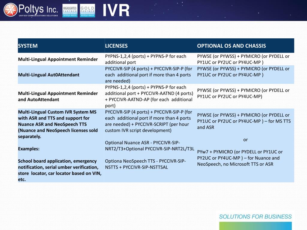 PPT - Poltys Unified Communication Solutions Jan 2013 PowerPoint ...