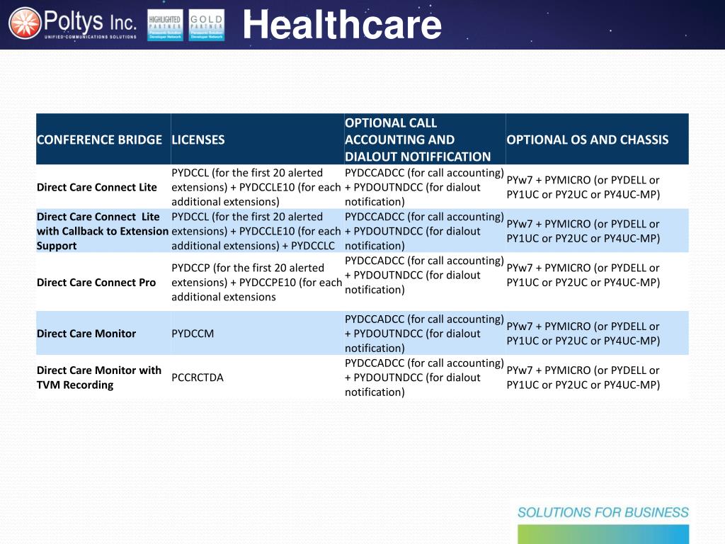 PPT - Poltys Unified Communication Solutions Jan 2013 PowerPoint ...