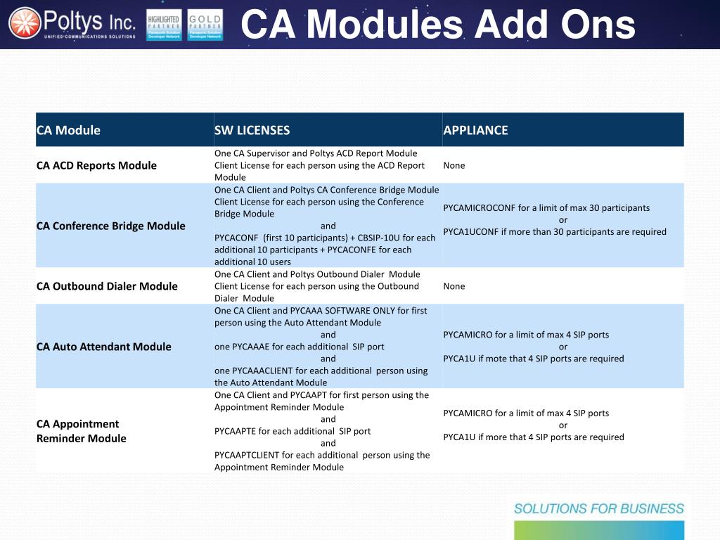 PPT - Poltys Unified Communication Solutions Jan 2013 PowerPoint ...