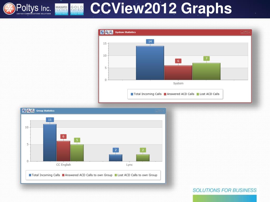 PPT - Poltys Unified Communication Solutions Jan 2013 PowerPoint ...