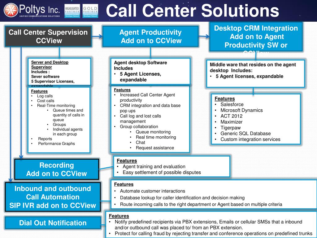 PPT - Poltys Unified Communication Solutions Jan 2013 PowerPoint ...