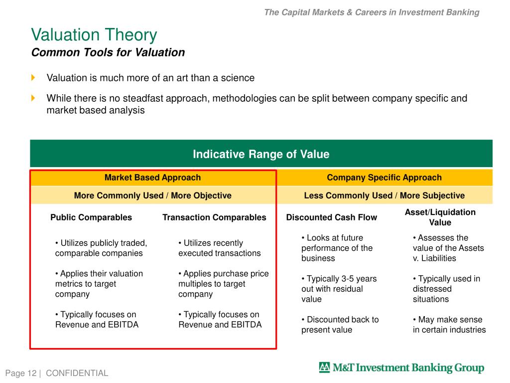PPT - The Capital Markets & Careers in Investment Banking PowerPoint ...