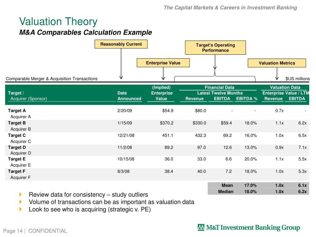 PPT - The Capital Markets & Careers in Investment Banking PowerPoint ...