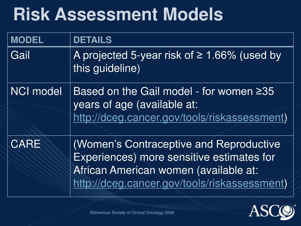 PPT - Update Committee of the Breast Cancer Risk Reduction Expert Panel ...