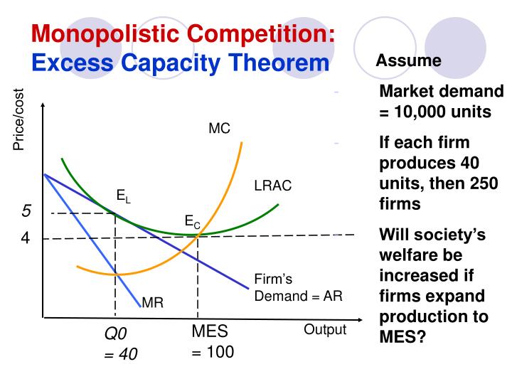 PPT - Comparison and Analysis of the 4 Market Structures PowerPoint ...
