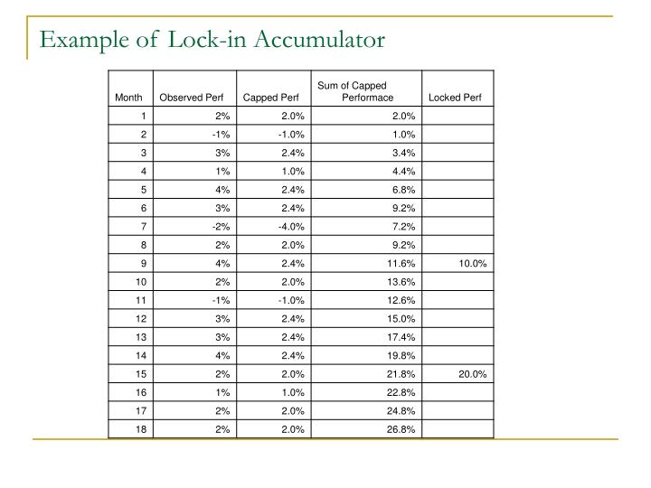 PPT - STRUCTURED PRODUCTS PowerPoint Presentation - ID:3044923