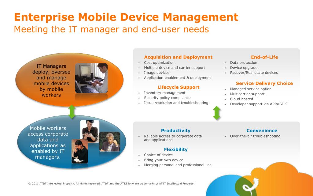 PPT - Mobilize your Enterprise Today Enterprise Mobile Device ... PPT - Mobilize your Enterprise Today Enterprise Mobile Device ...