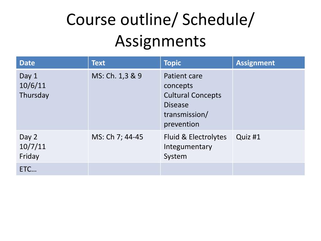 PPT - Medical Surgical Nursing PowerPoint Presentation, free download ...