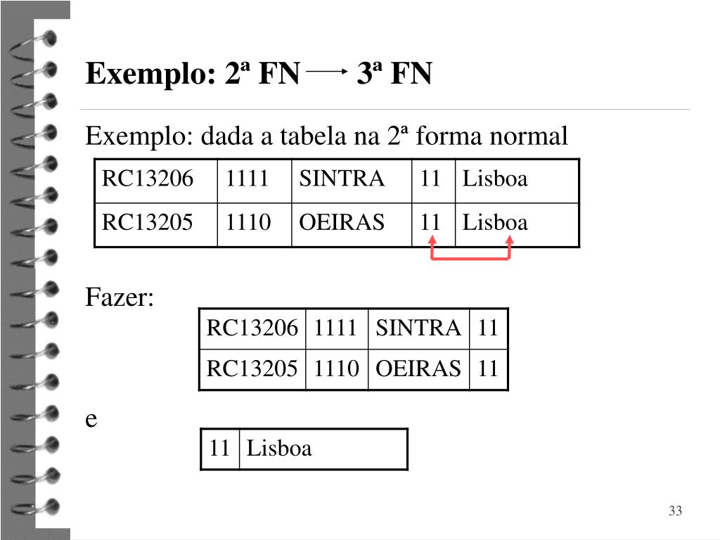 PPT - Bases de dados relacionais (3ª aula) Modelo Entidade-Associação ...
