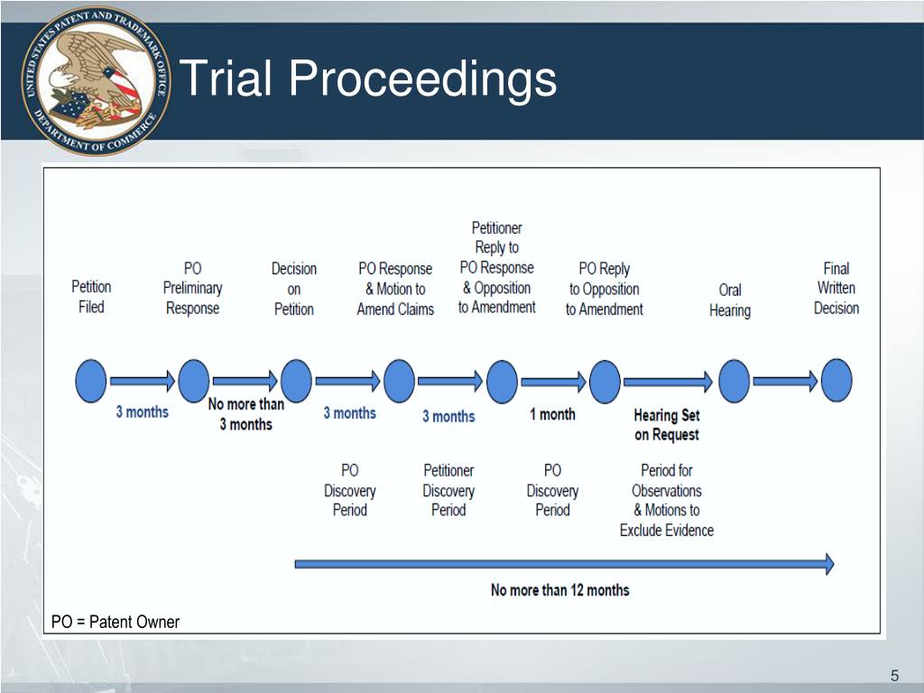 PPT - Administrative Patent Trials Before The Patent Trial and Appeal ...