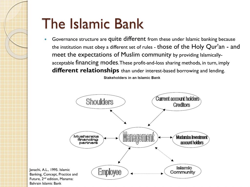 PPT - CORPORATE GOVERNANCE IN ISLAMIC BANKS PowerPoint Presentation ...