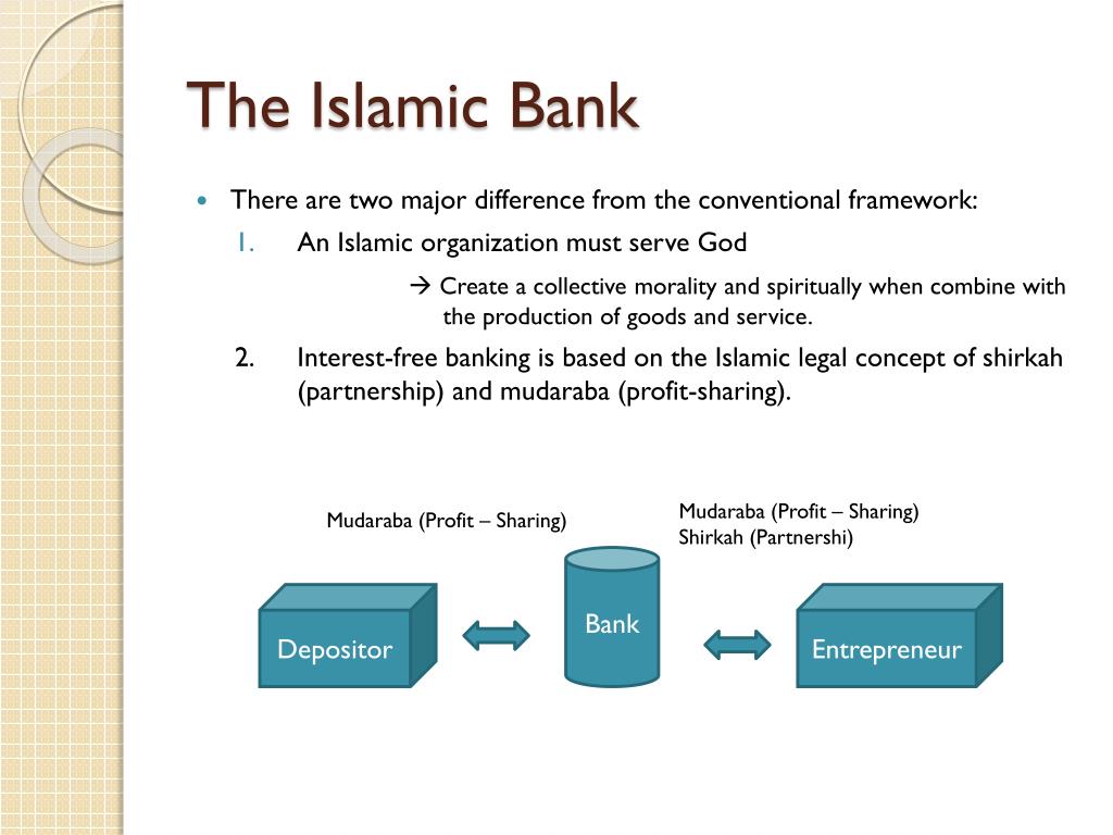 PPT - CORPORATE GOVERNANCE IN ISLAMIC BANKS PowerPoint Presentation ...