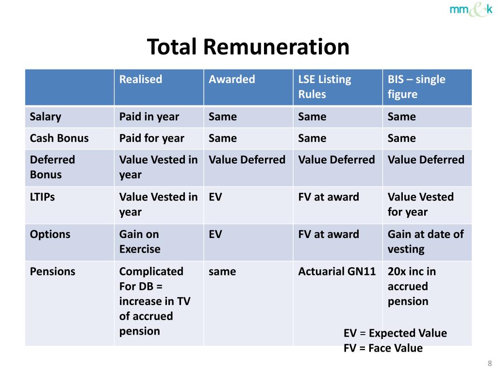 PPT - Executive Directors’ Remuneration MM&K/Manifest Survey Seminar ...