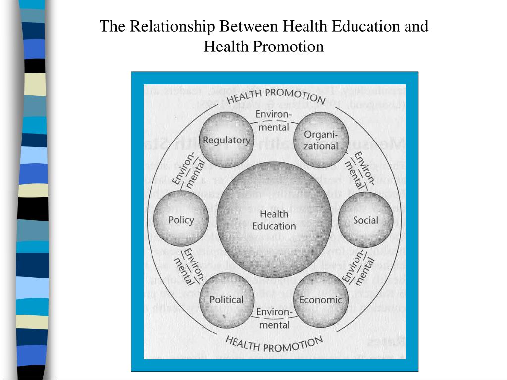 PPT - Health Education, Health Promotion, Health Educators, and Program ...