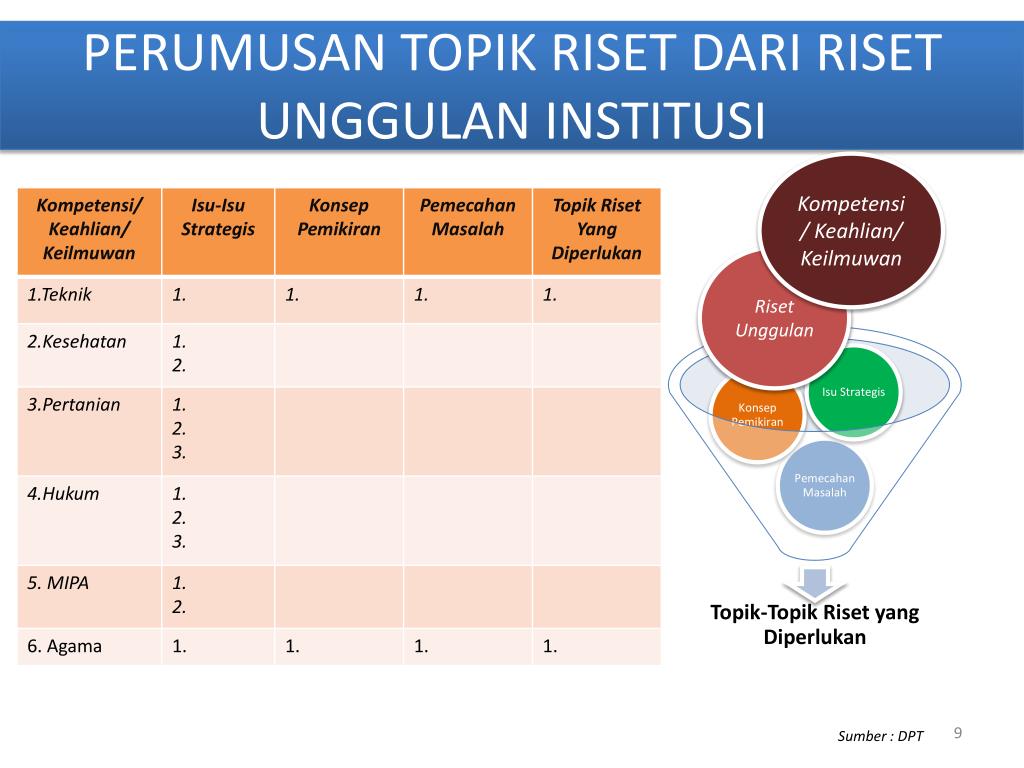 PPT - PEDOMAN PENYUSUNAN RENCANA INDUK PENELITIAN (RIP) PowerPoint ...