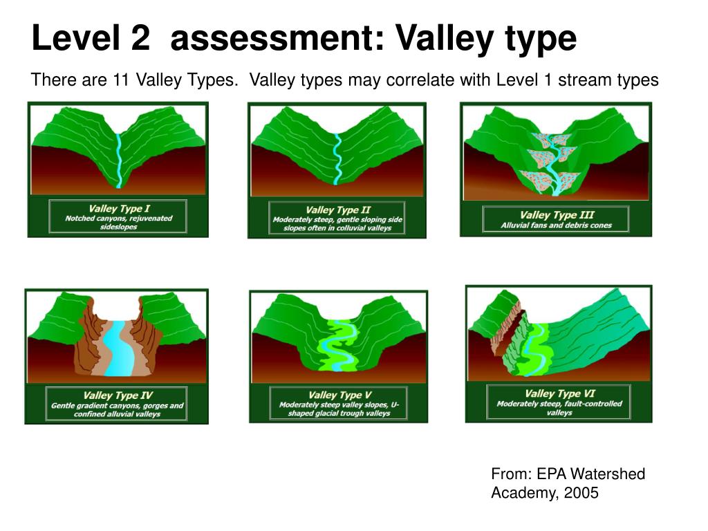 PPT - Geology 230 Groundwater/ surface water interaction Tim Horner ...