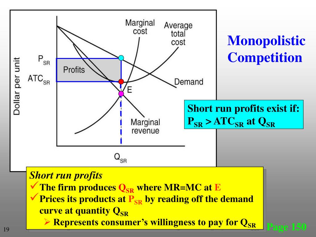 PPT - Market Equilibrium and Market Demand: Imperfect Competition ...