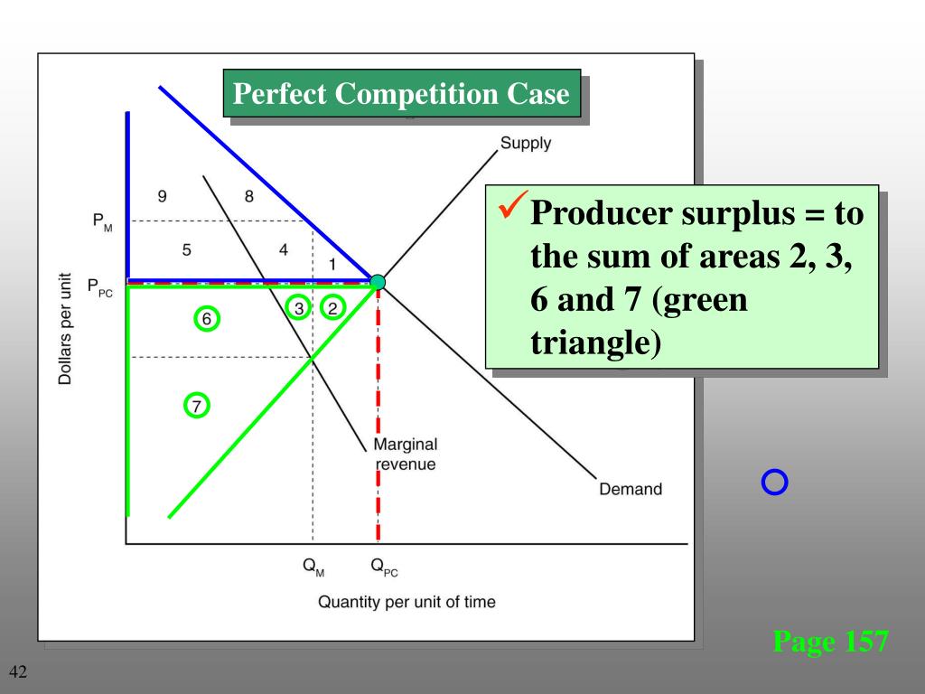 PPT - Market Equilibrium and Market Demand: Imperfect Competition ...