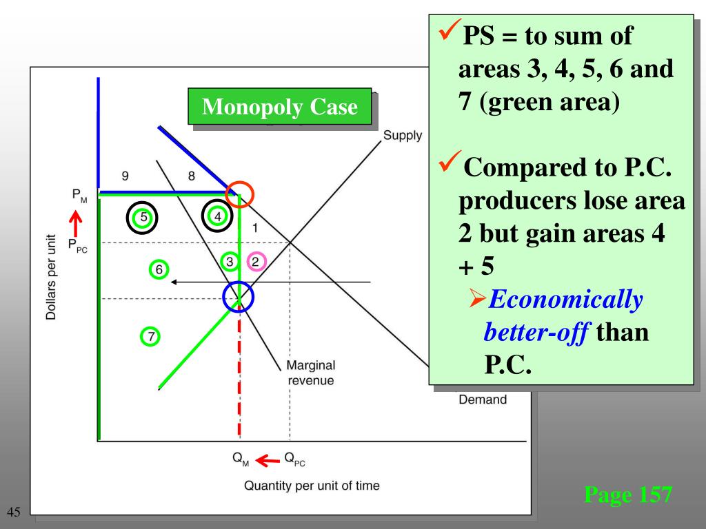 PPT - Market Equilibrium and Market Demand: Imperfect Competition ...
