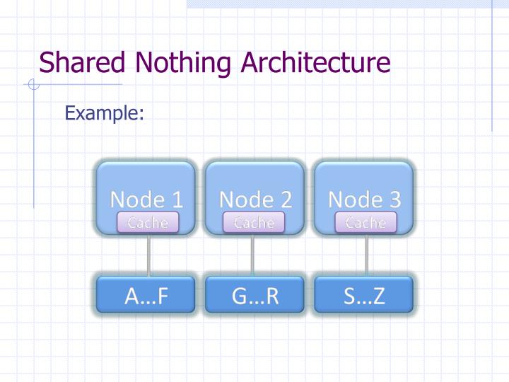 PPT - Blackboard Software Architecture PowerPoint Presentation - ID:3046362