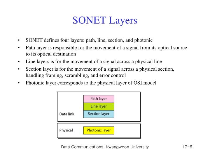 PPT - Chapter 17. SONET/SDH PowerPoint Presentation - ID:3046385