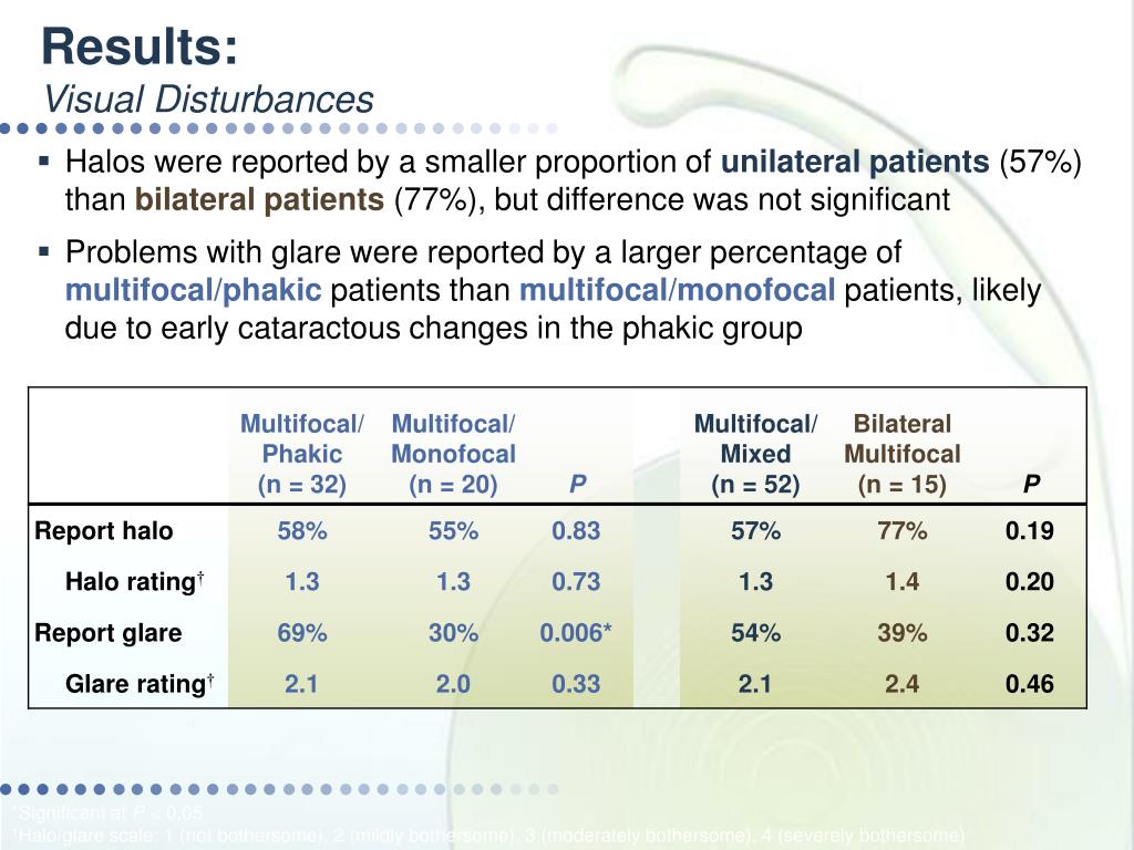 PPT - Robert J. Cionni, MD Cincinnati Eye Institute, Cincinnati, OH ...