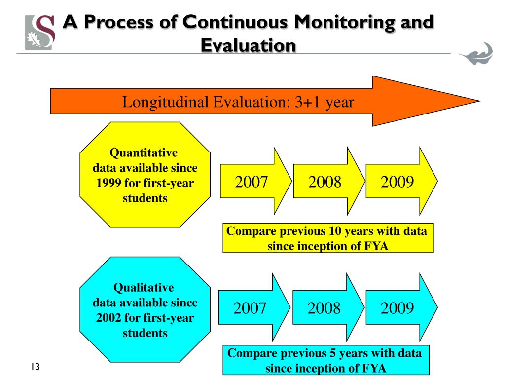 PPT - Ludolph Botha hlb@sun.ac.za Stellenbosch University South Africa ...