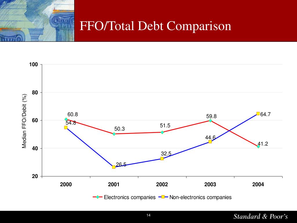 PPT - Taiwan Top 50 Corporates: Survey – Trends & Outlook Tony Tsai ...