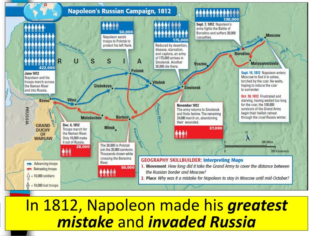PPT - NAPOLEON BONAPARTE and the CONGRESS OF VIENNA PowerPoint ...