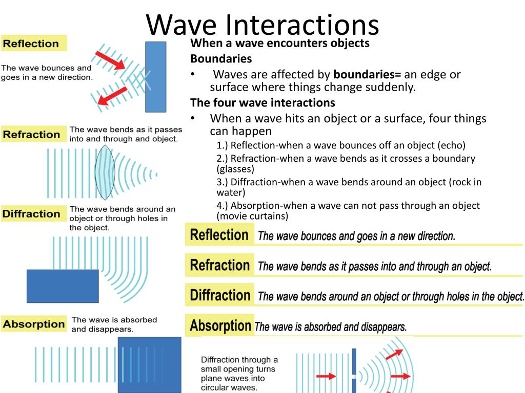 PPT Ch 20 Waves PowerPoint Presentation Free Download ID 3047513 PPT Ch 20 Waves PowerPoint Presentation Free Download ID 3047513