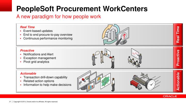 PPT - Partnering with IT: Optimizing the User Experience in PeopleSoft ...