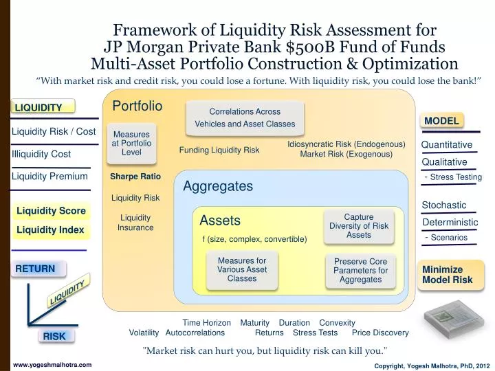 PPT - Liquidity Risk / Cost PowerPoint Presentation, free download - ID ...