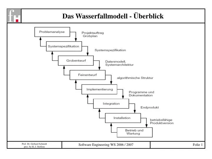 PPT - Das Wasserfallmodell - Überblick PowerPoint Presentation, free ...