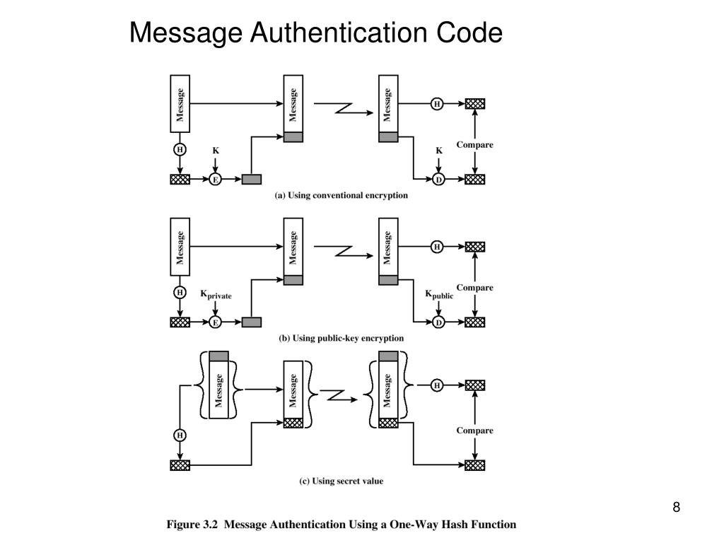 Ppt Cryptography And Network Security Powerpoint Presentation Free