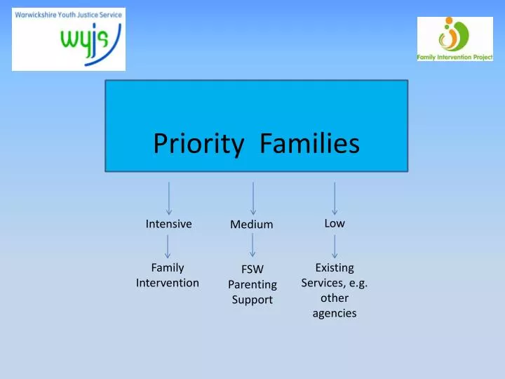 PPT - Priority Families PowerPoint Presentation, free download - ID:3048050