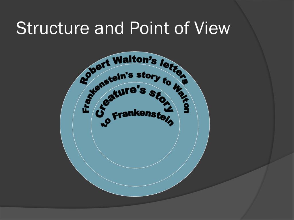 PPT - Mary Shelley's frankenstein PowerPoint Presentation, free ...