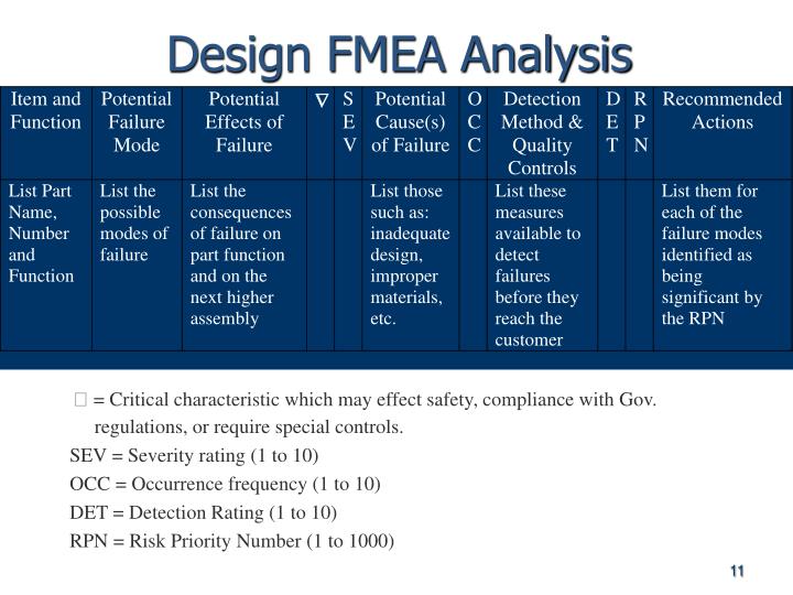 PPT - Program Management PowerPoint Presentation - ID:3048217