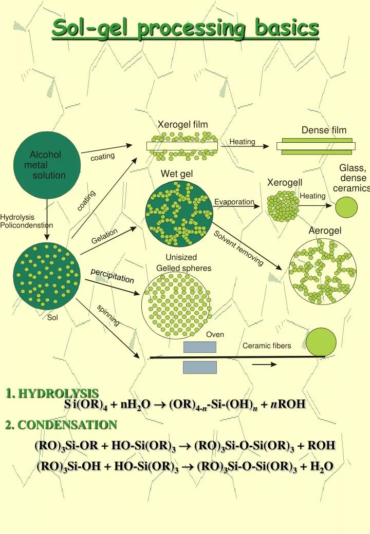 PPT - Sol-gel processing basics PowerPoint Presentation, free download ...