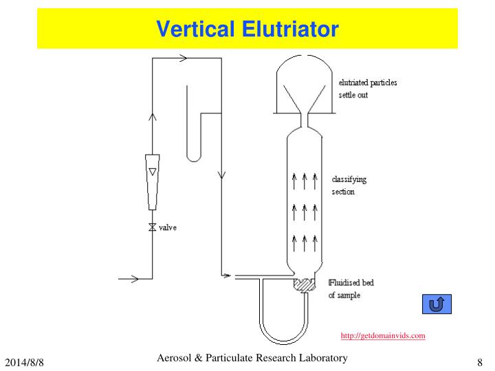 PPT - Single Particle Motion PowerPoint Presentation - ID:3048471
