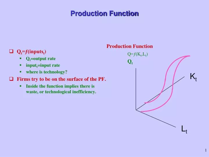 Ppt Production Function Powerpoint Presentation Free Download Id