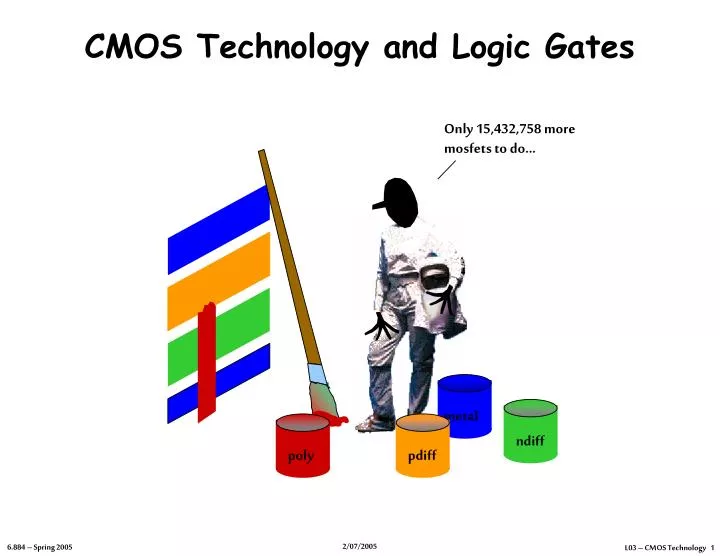 PPT - CMOS Technology and Logic Gates PowerPoint Presentation, free ...