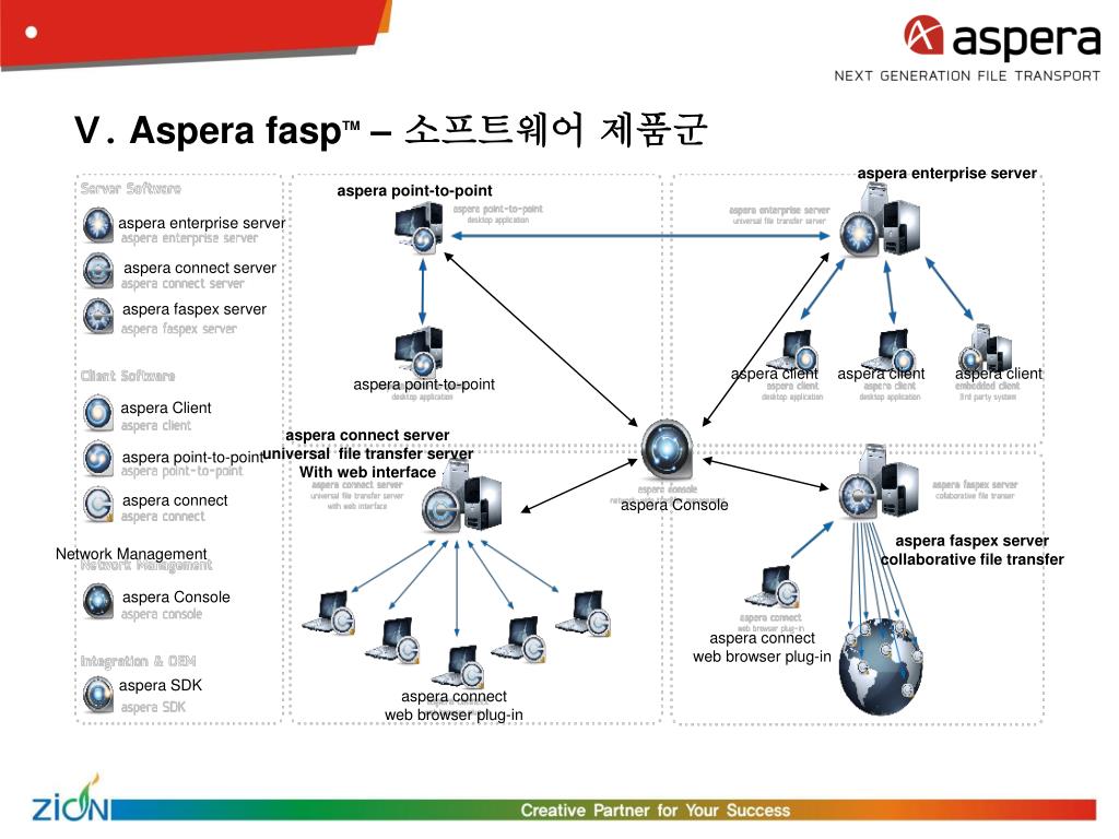 PPT - Televaulting PowerPoint Presentation, free download - ID:3048510